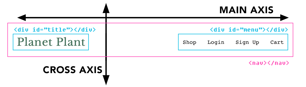 Flexbox or CSS Grid?. Both… Both is Good. | by Camryn | Medium