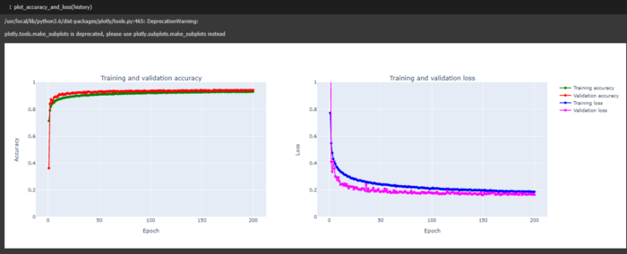 Visualizing Kernels And Feature Maps In Deep Learning Model Cnn By Aphiwat Pengwichai Medium