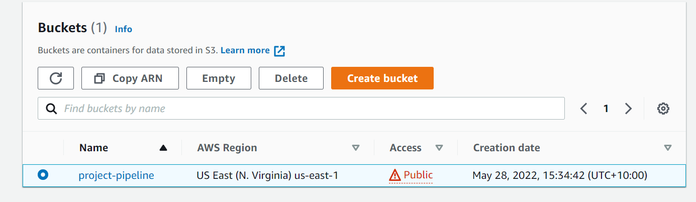 How to Build a CI/CD pipeline using AWS CodePipeline and CodeBuild via ...
