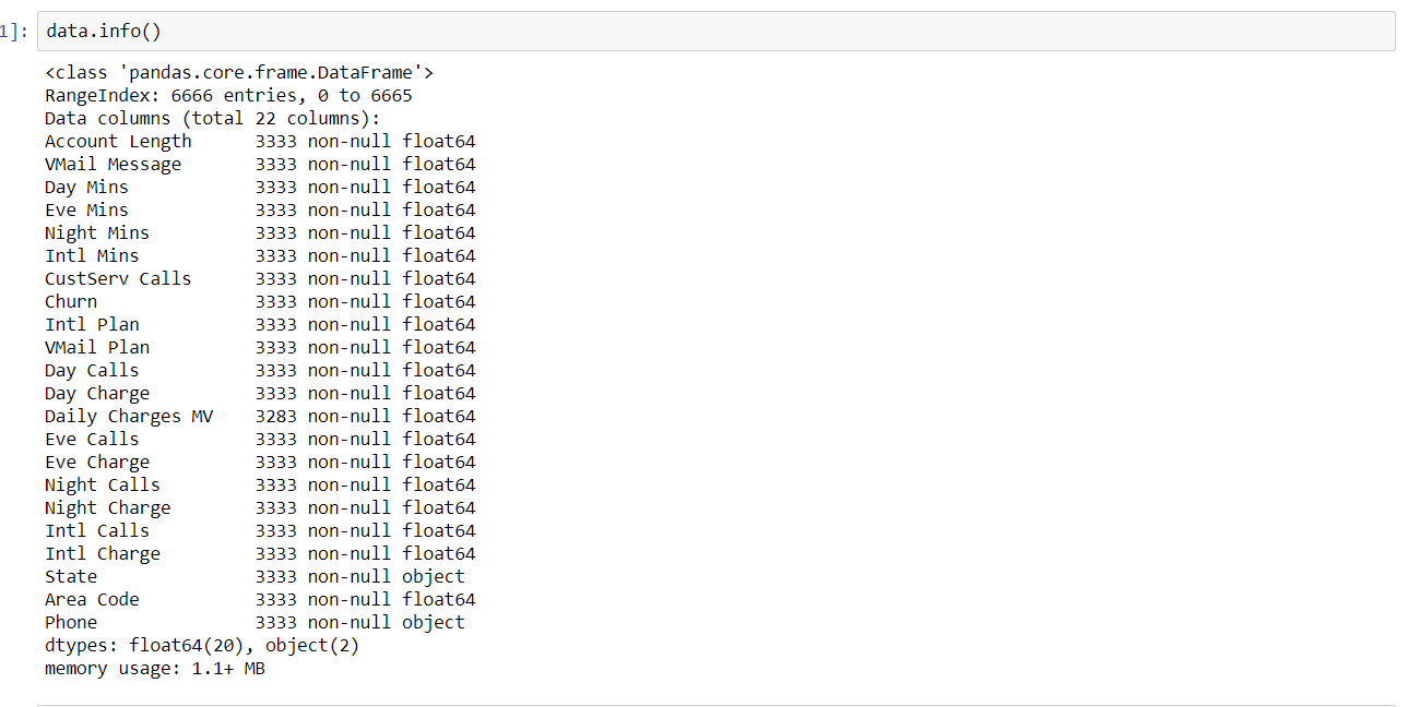 Data Preprocessing with Python for Beginner | by Peddiboyina ...