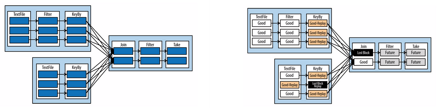 Batch Processing — Apache Spark. Let’s talk about batch processing and ... Batch Processing — Apache Spark. Let’s talk about batch processing and ...