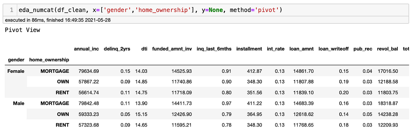 How To Create Data Visualizations In Python With One Line Of Code By Ismael Araujo Towards