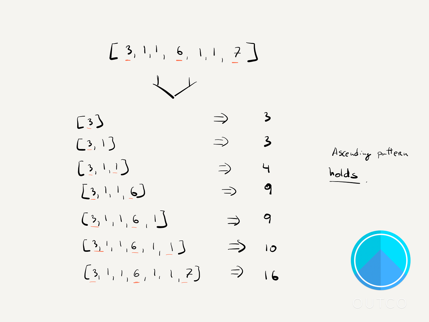 How to Solve the House Robber Problem | by Sergey Piterman | Outco | Medium
