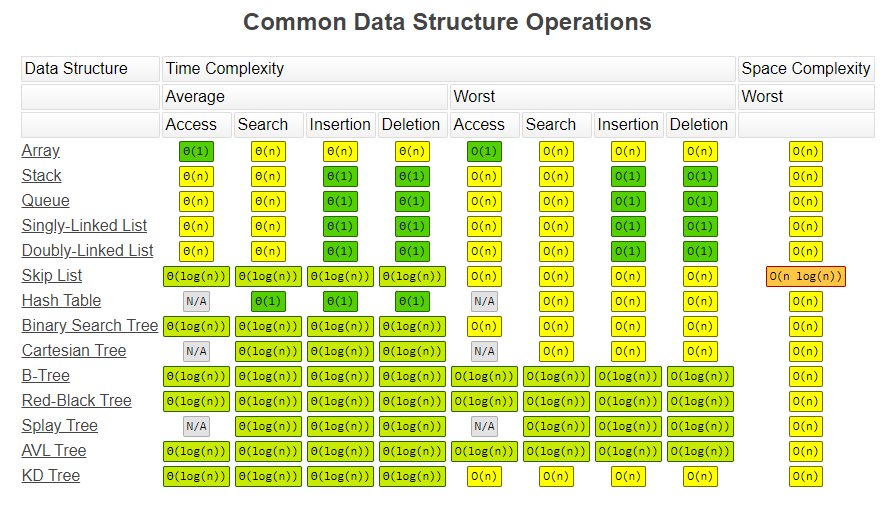 Time and space complexity simplified. How to reduce it for scalability ...