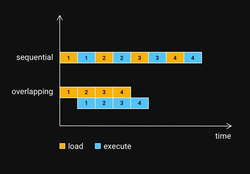 How Does Milvus Schedule Query Tasks | by Milvus | Vector Database for AI | Medium