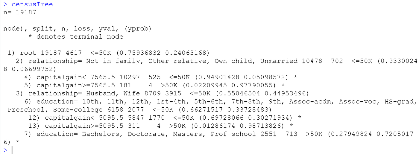Using Logistic Regression and CART Decision Trees to Predict Earnings ...
