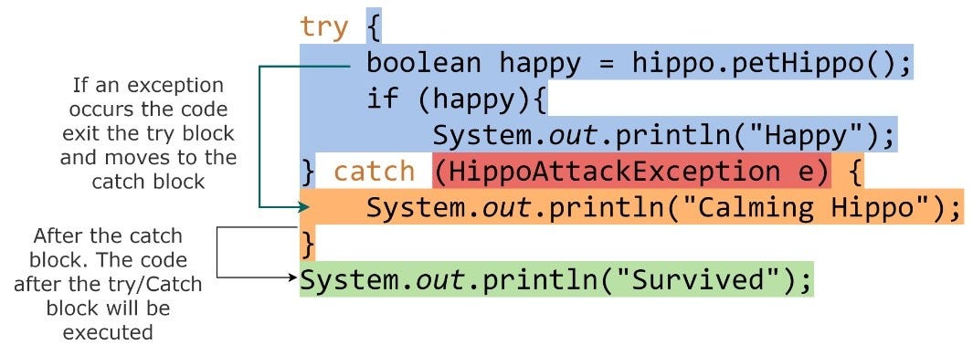 Exception Handling In Java An Introduction To How To Handle By Shashane Ranasinghe Feb 0029