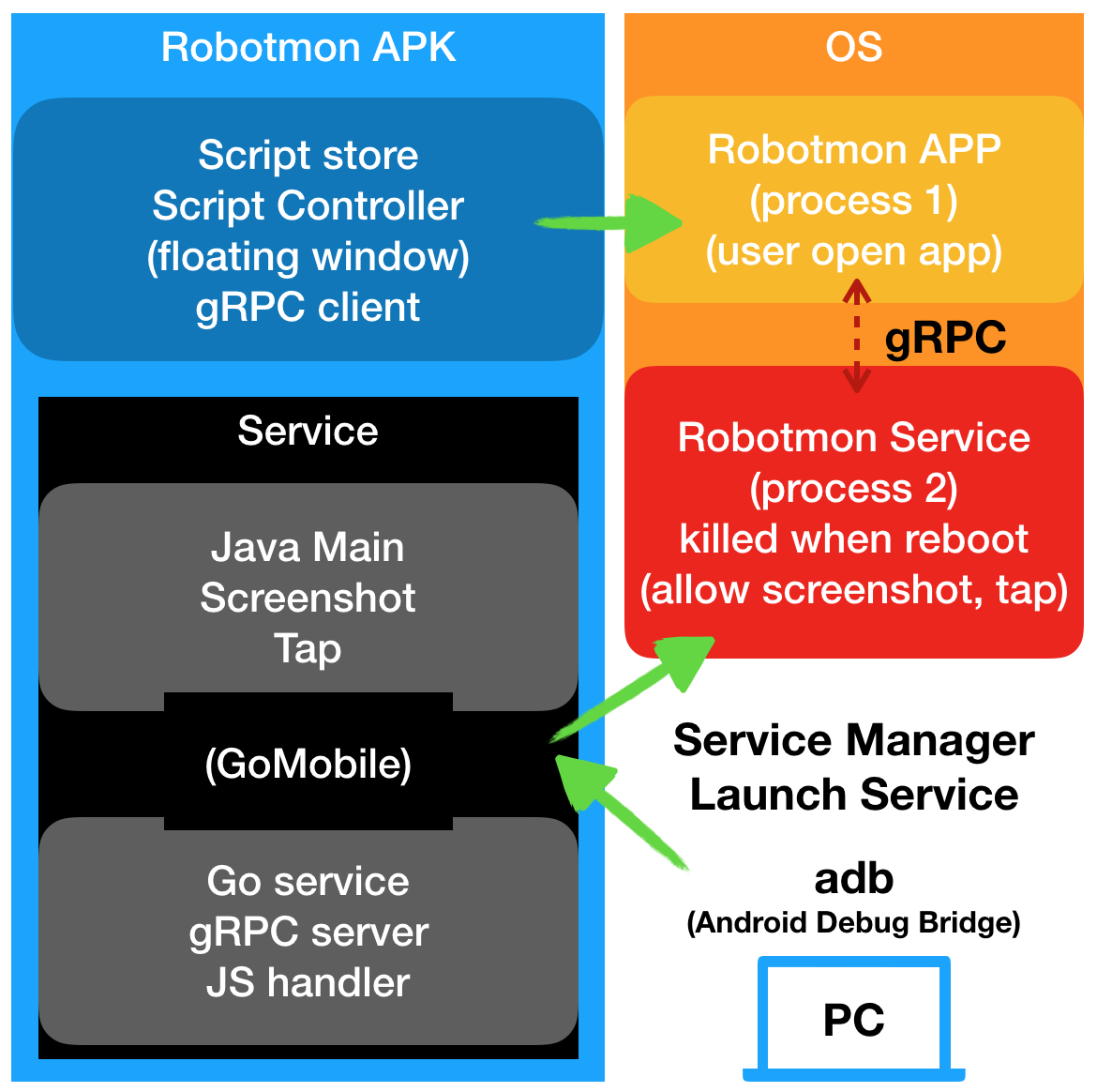 Robotmon: Run Javascript on Android | by Andy | Medium