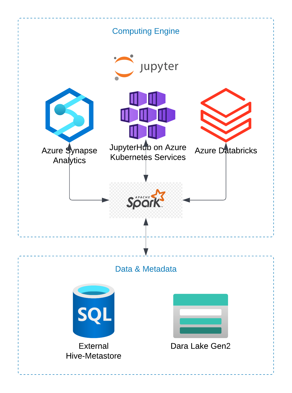 Sharing External Hive-Metastore Across Jupyter on Kubernetes ... Sharing External Hive-Metastore Across Jupyter on Kubernetes ...