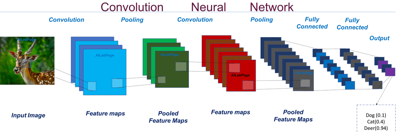 Computer Vision through OpenCV. Vision is the highest bandwidth sense ...
