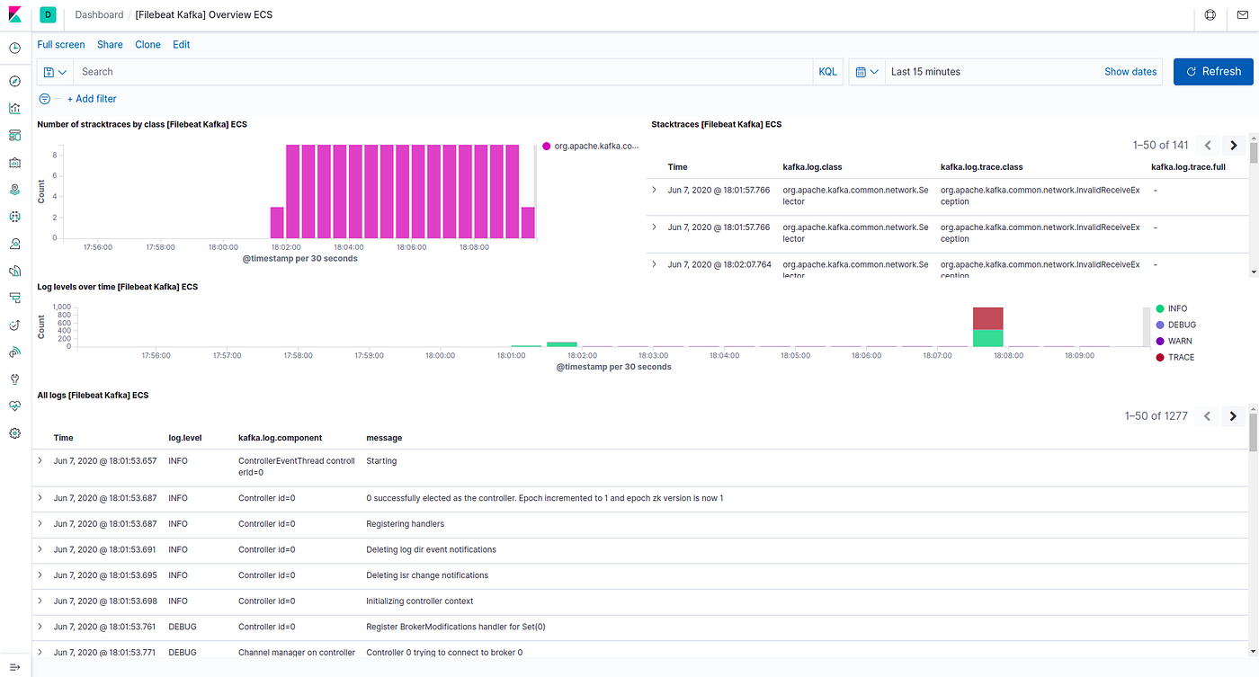 Apache Kafka Monitoring With Elasticsearch Beats And Kibana By Imteyaz Ahmad Medium