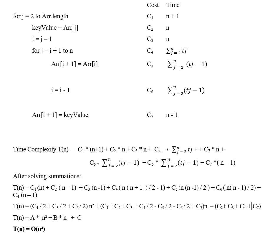 Algorithms: Insertion Sort. This is the first post of the series… | by ...