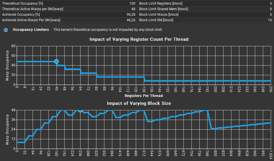 Heightmap generation using the Diamond Square algorithm — Part 2 | by ...
