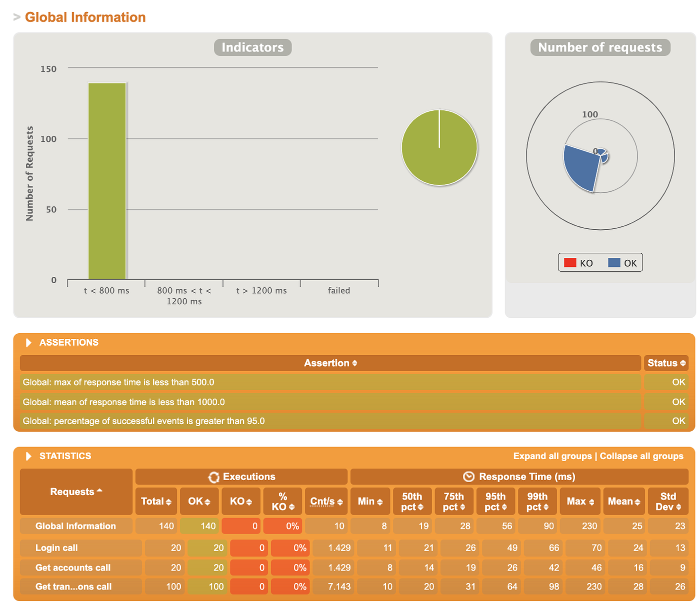 How to run a performance test on your application | by Mihaita Tinta ...