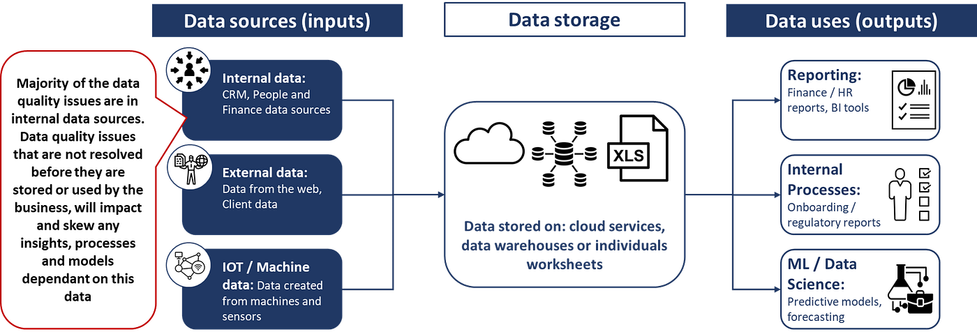 Everyone is responsible for data quality, they just don’t know it yet ...