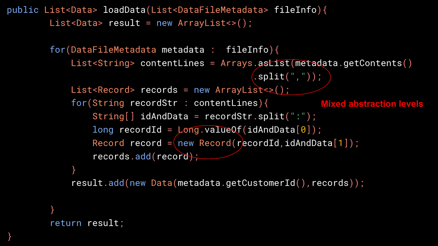 Dysfunctional programming in Java 3 : Functional Composition | by John McClean | Medium