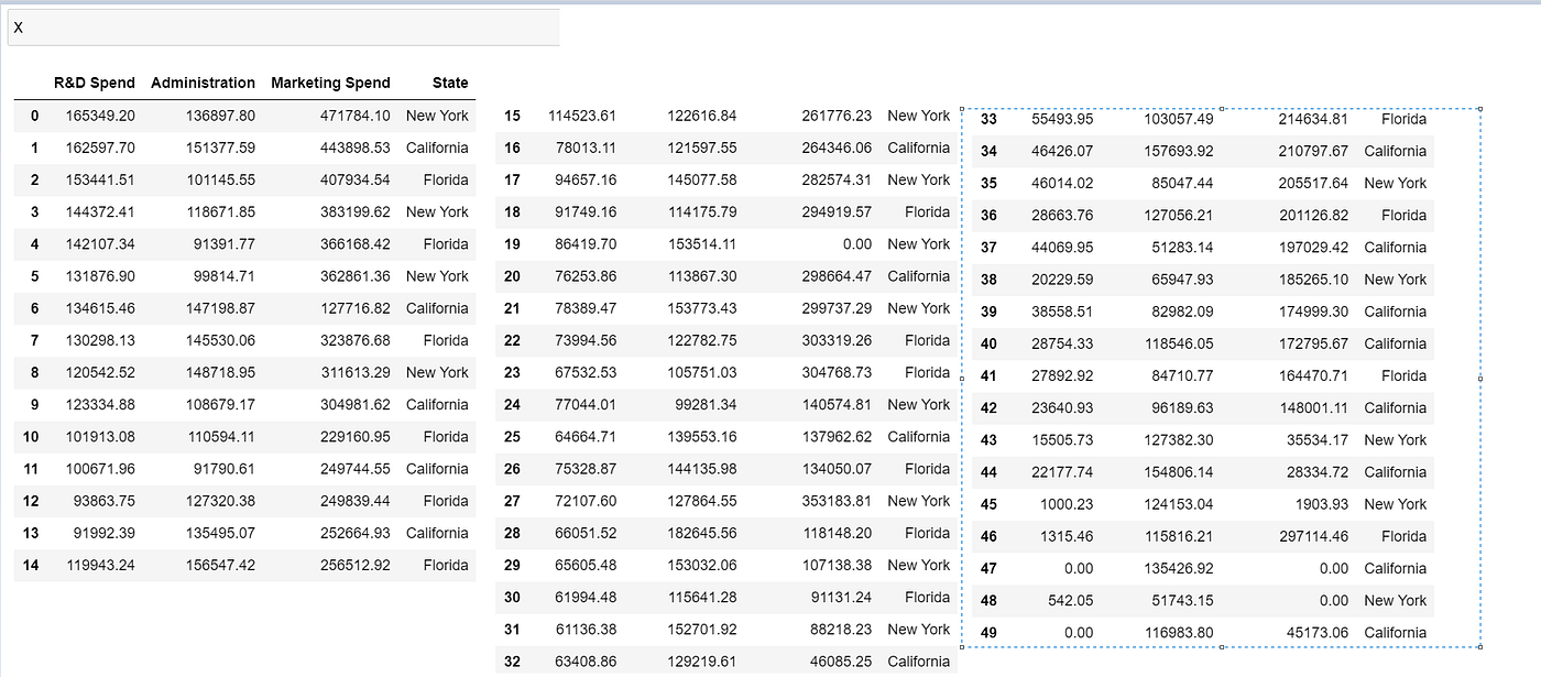 What is Dummy Variable Trap? How it can be handled using python? | by Sandhya Krishnan | Nerd ...