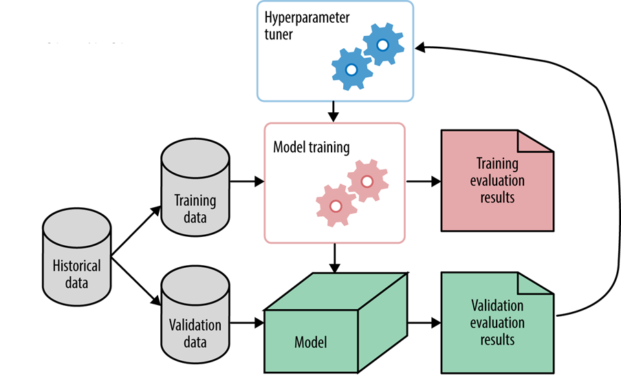 The 6 Jars of Machine Learning. What are the above Jars? Jars are the ...