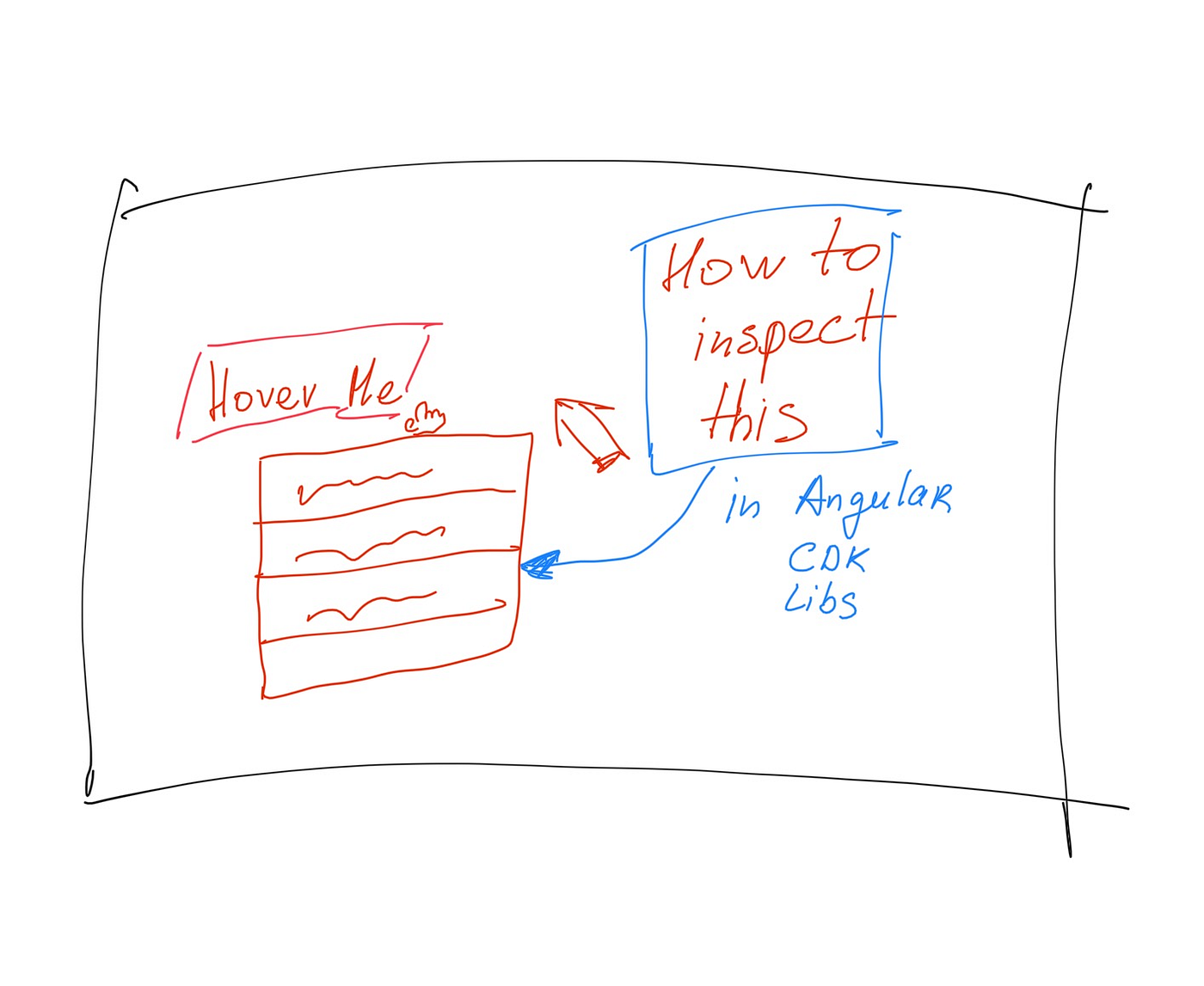 How To Inspect Overlay Components In Angular CDK Libs By Roman