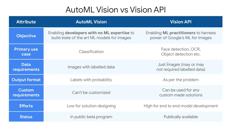 Classify Images with Pre-built ML Models | by Nuwan Tissera | Medium