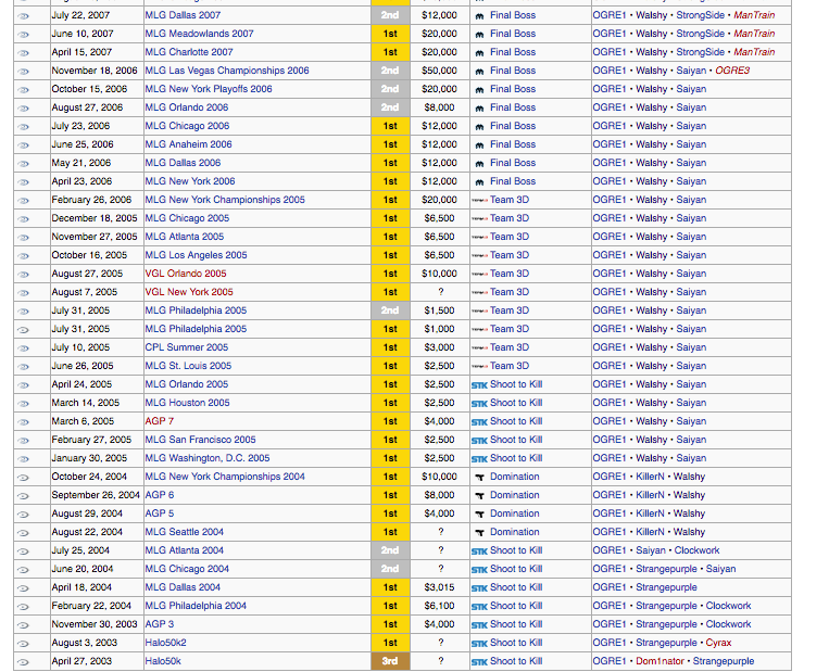 Mlg Team Names