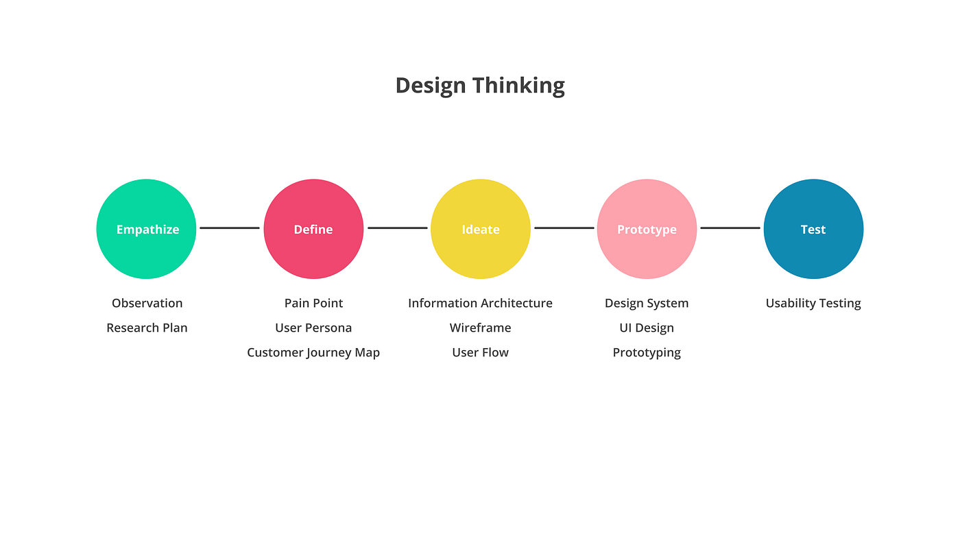 UI/UX Case Study — IKEA Application Redesign | by Rezza Ananda Yoanko ...
