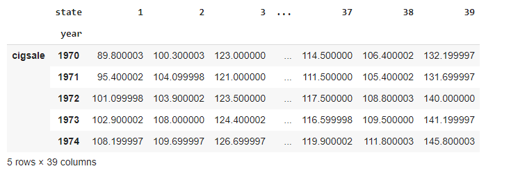 Understanding Causal Inference with Synthetic Control method and implementing it in Python | by ...