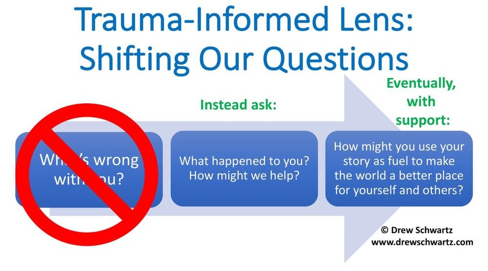 Hacking the Principal’s Office in a Trauma-Informed School Environment ...
