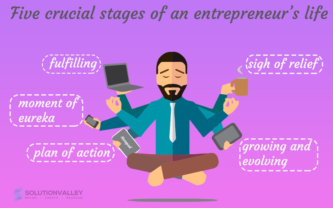 5 crucial stages of an entrepreneur life | by Mohit Srivastava | Medium
