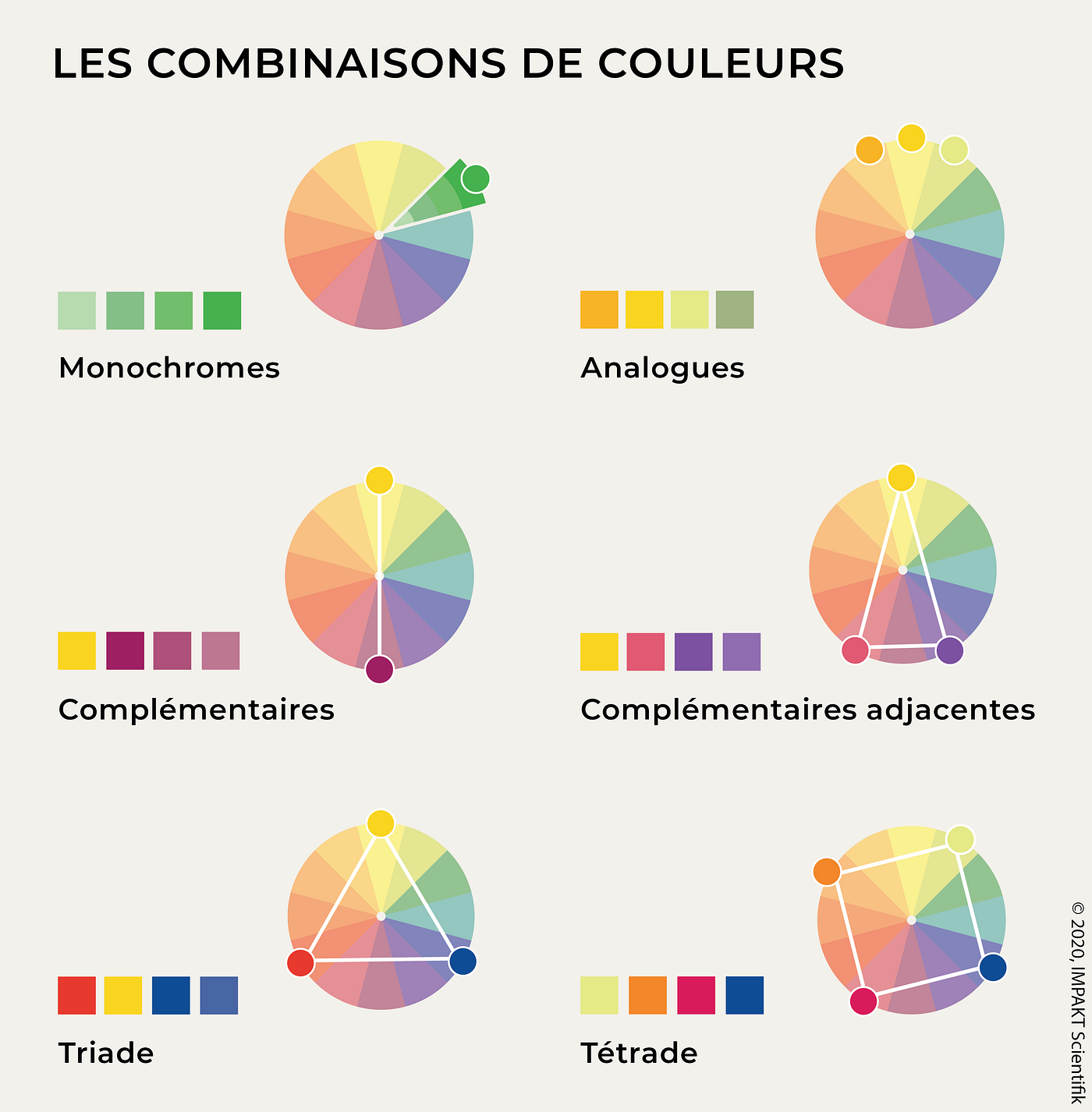 Guide des couleurs — Partie 1. Tout ce que vous devez savoir pour bien ...