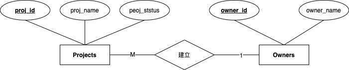 Python Flask — Sqlalchemy Relational Db 關聯式資料庫的建立 Python Everywhere From Beginner To Advanced
