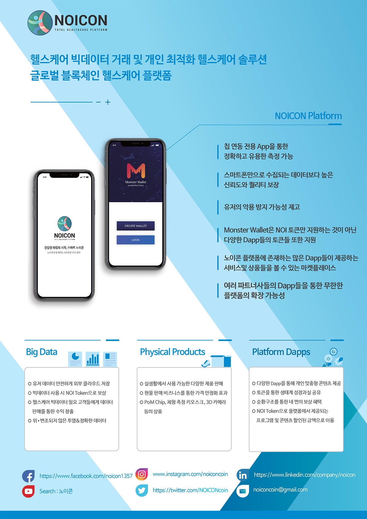 NOICON Platform. 헬스케어 빅데이터 거래 및 개인 최적화 헬스케어 솔루션 글로벌 블록체인… | by Noicon ...