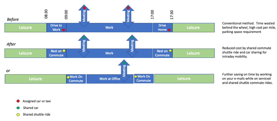 Managing all corporate mobility requirements through a single platform ...
