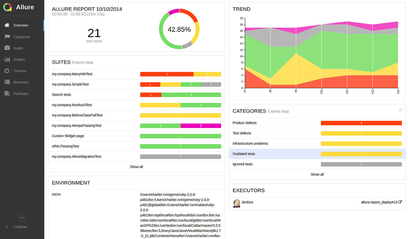 Allure Dashboard: explorando o Menu e os Gráficos | by Thiago Simões ...