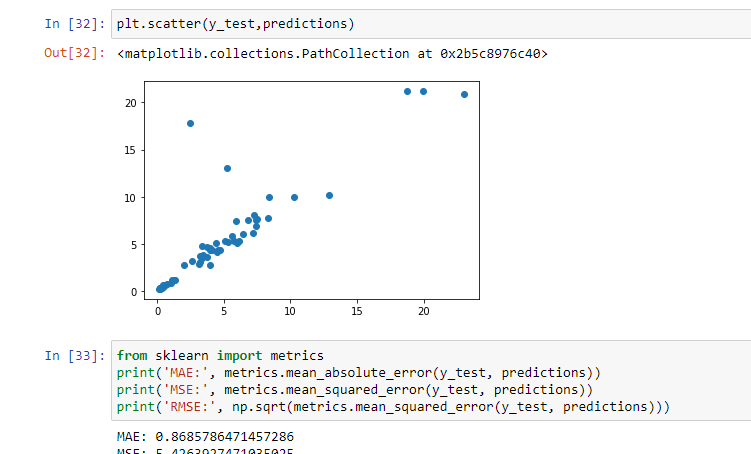 Used Carprice Prediction -Complete Machine Learning Project | by ...