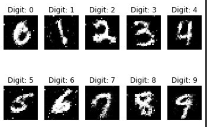 Conditional GANs. Conditional GANs [1] are a very… | by Connor Shorten ...
