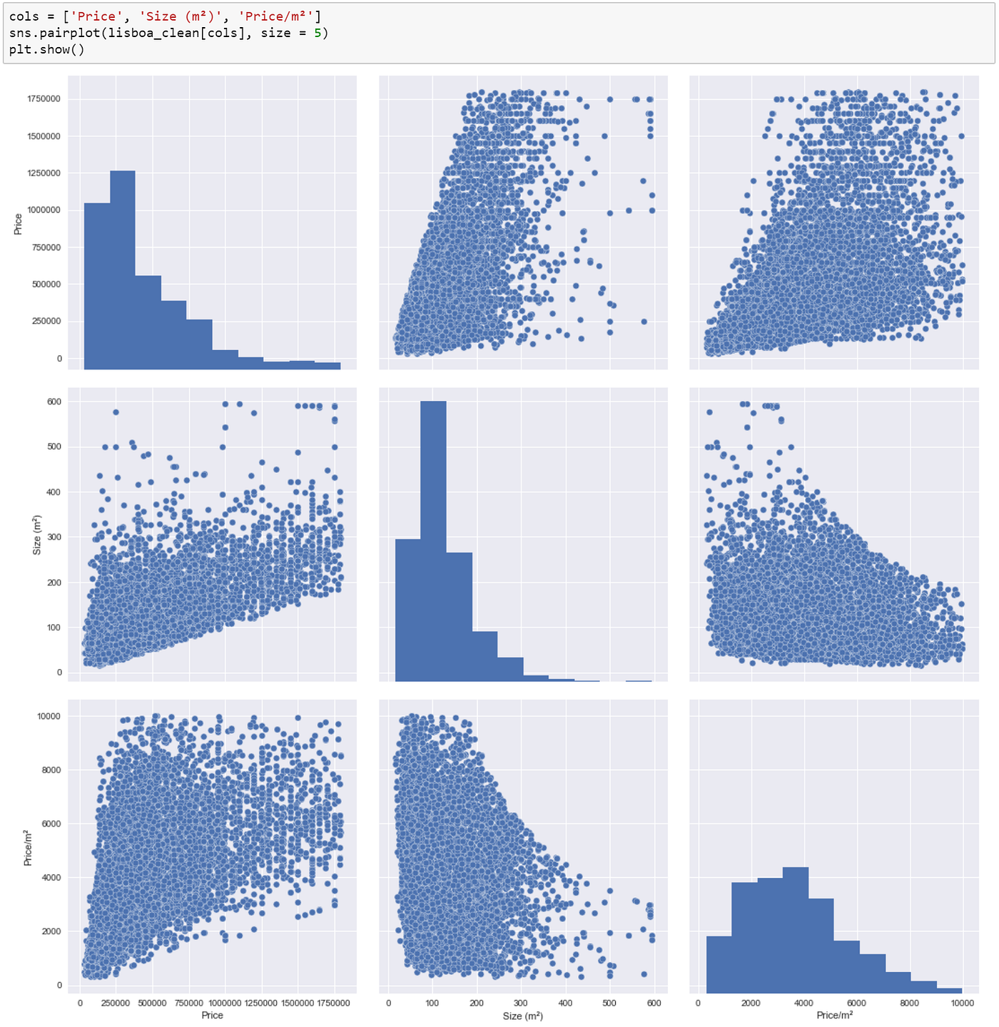 I was looking for a house, so I built a web scraper in Python! — part ...