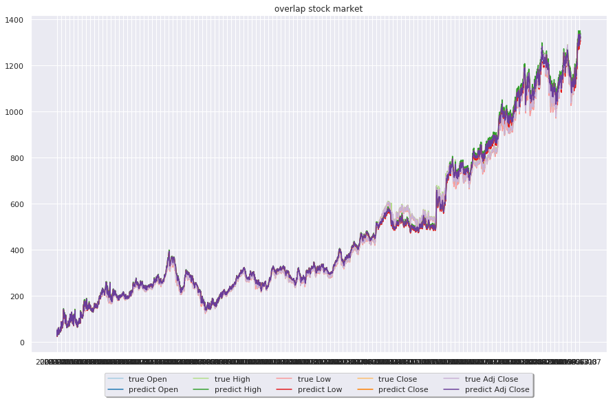 Machine learning — AI stock prediction model on Orion Platform for free ...