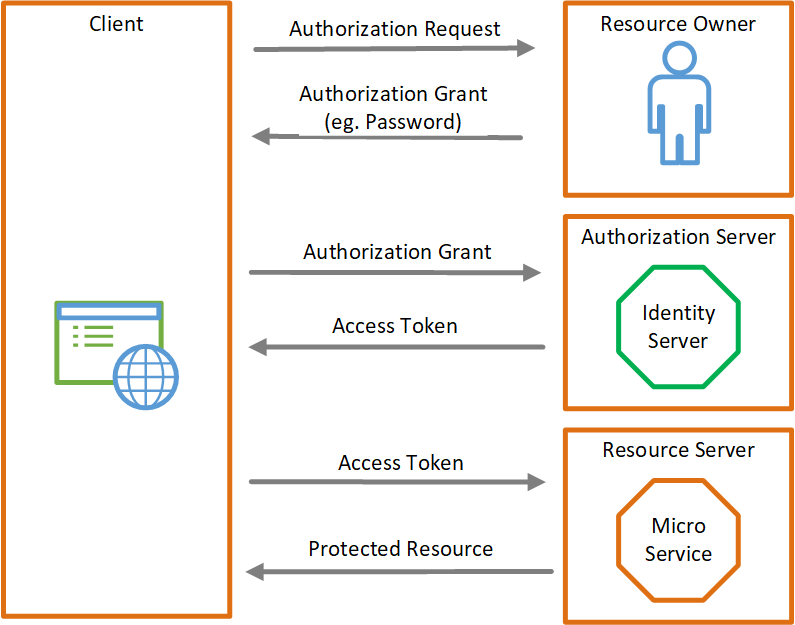 An Introduction to Microservices Architecture | by Linjith Kunnon | Medium