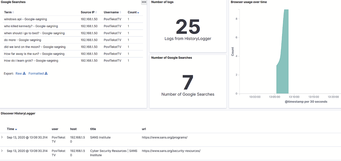 Monitoring Browser History using HistoryLogger, NXLog, and ELK | by ...