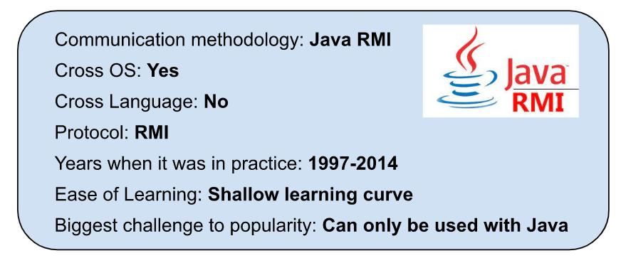 Web Communication Frameworks Over the Years | by Sarthak Kapoor ...
