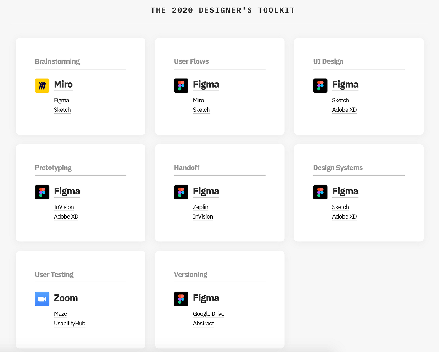 The precipitous rise of Figma and fall of InVision | by Meghan Wenzel ...