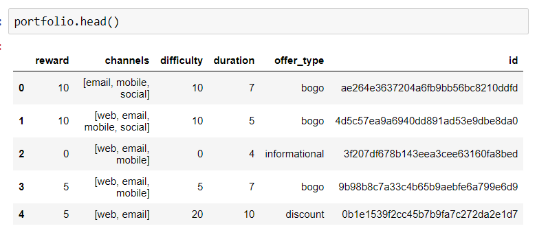 Starbucks Capstone Project. Capstone Project for Udacity Data… | by ...