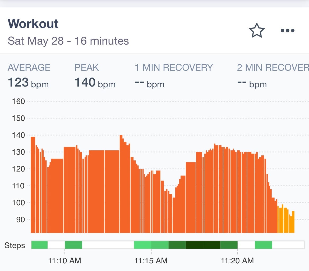 sY4 W29 workout 2c. Exercise improving sense of well being | by Marvin ...