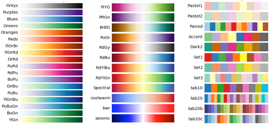 Data in Colors. Introduction | by Adrian Lin | Avvir | Medium
