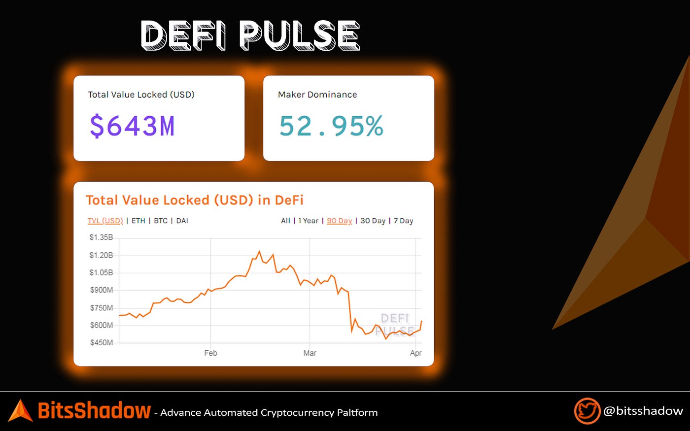 What is DeFi (Decentralized Finance) and Which Types of DeFi Product ...