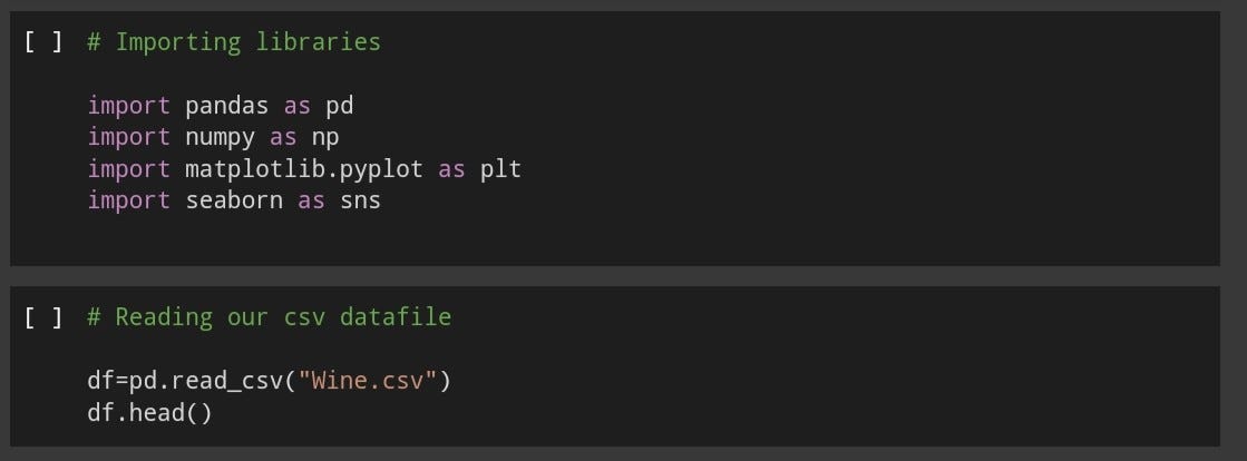 Unsupervised Machine Learning with Python | by Shagun Bansal | Medium