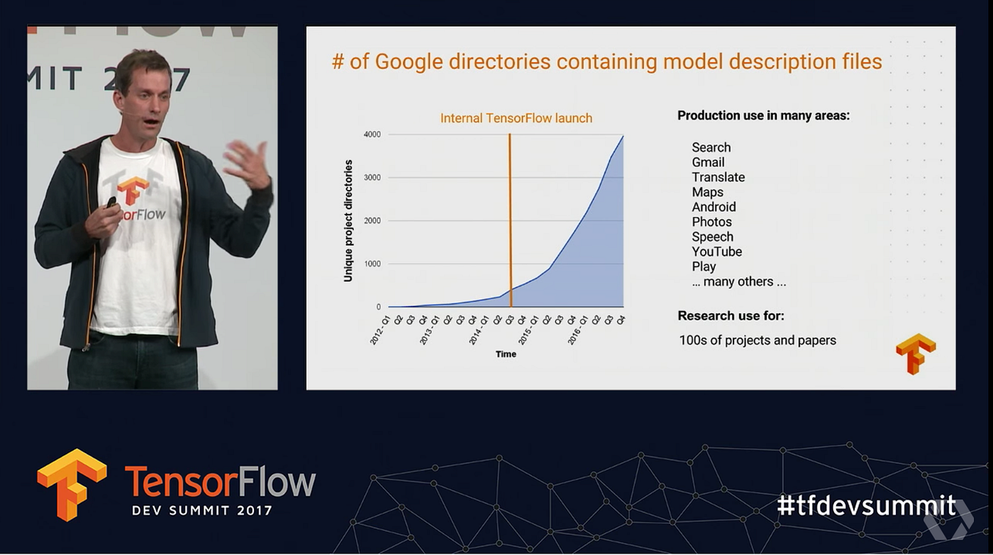 TensorFlow: Machine Learning for Everyone | by Li Jiang | Medium
