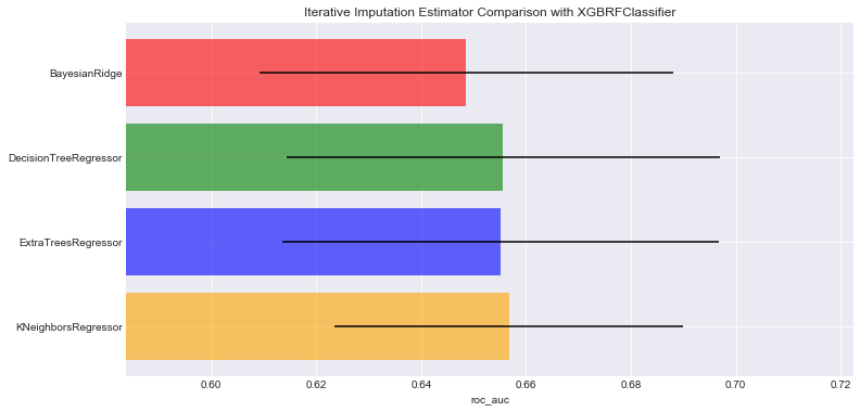Predicting Returns with Fundamental Data and Machine Learning in Python ...