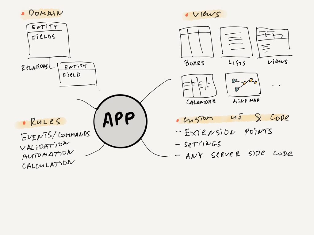Fibery.io Vision: Getting Started | by Michael Dubakov | Fibery | Medium
